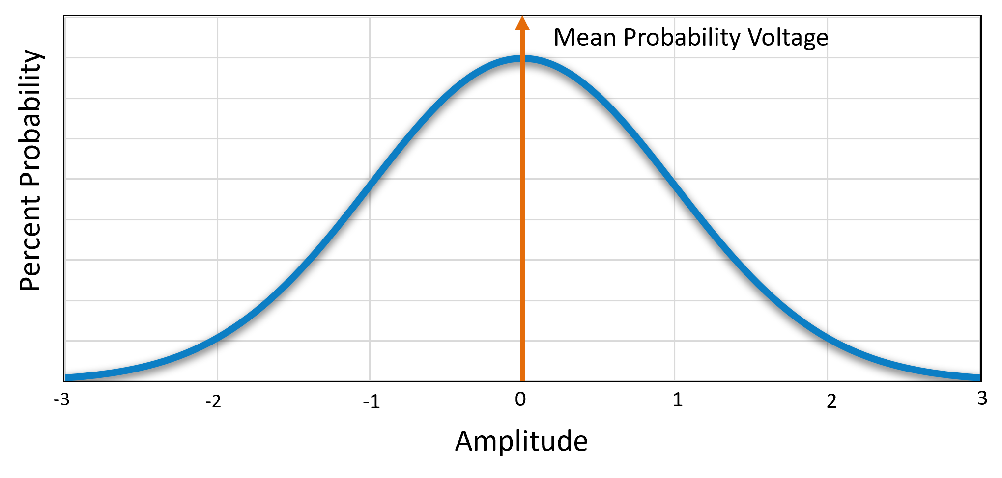 What Is Additive White Gaussian Noise & Why Is It Important for Test ...
