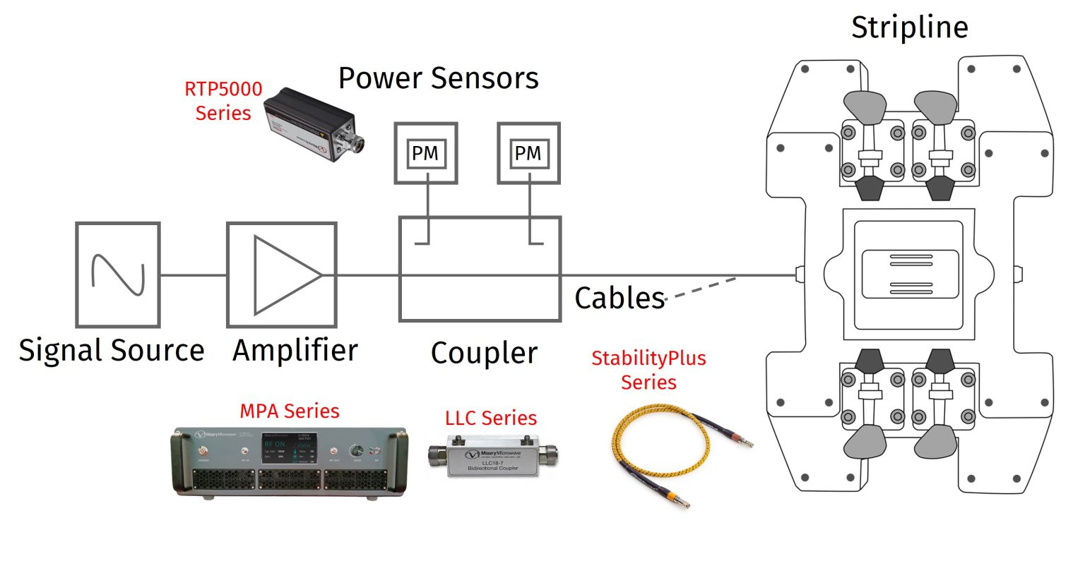 How Do You Power Reliable EMC Immunity Testing? - Maury Microwave