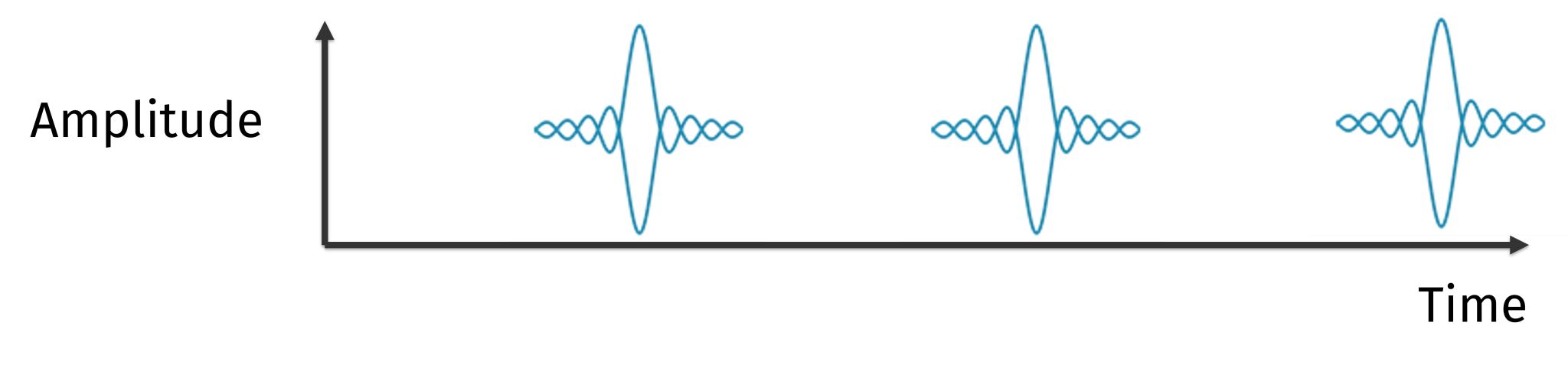 What Is Pulse Compression Radar and What’s Needed to Test It? - Maury ...