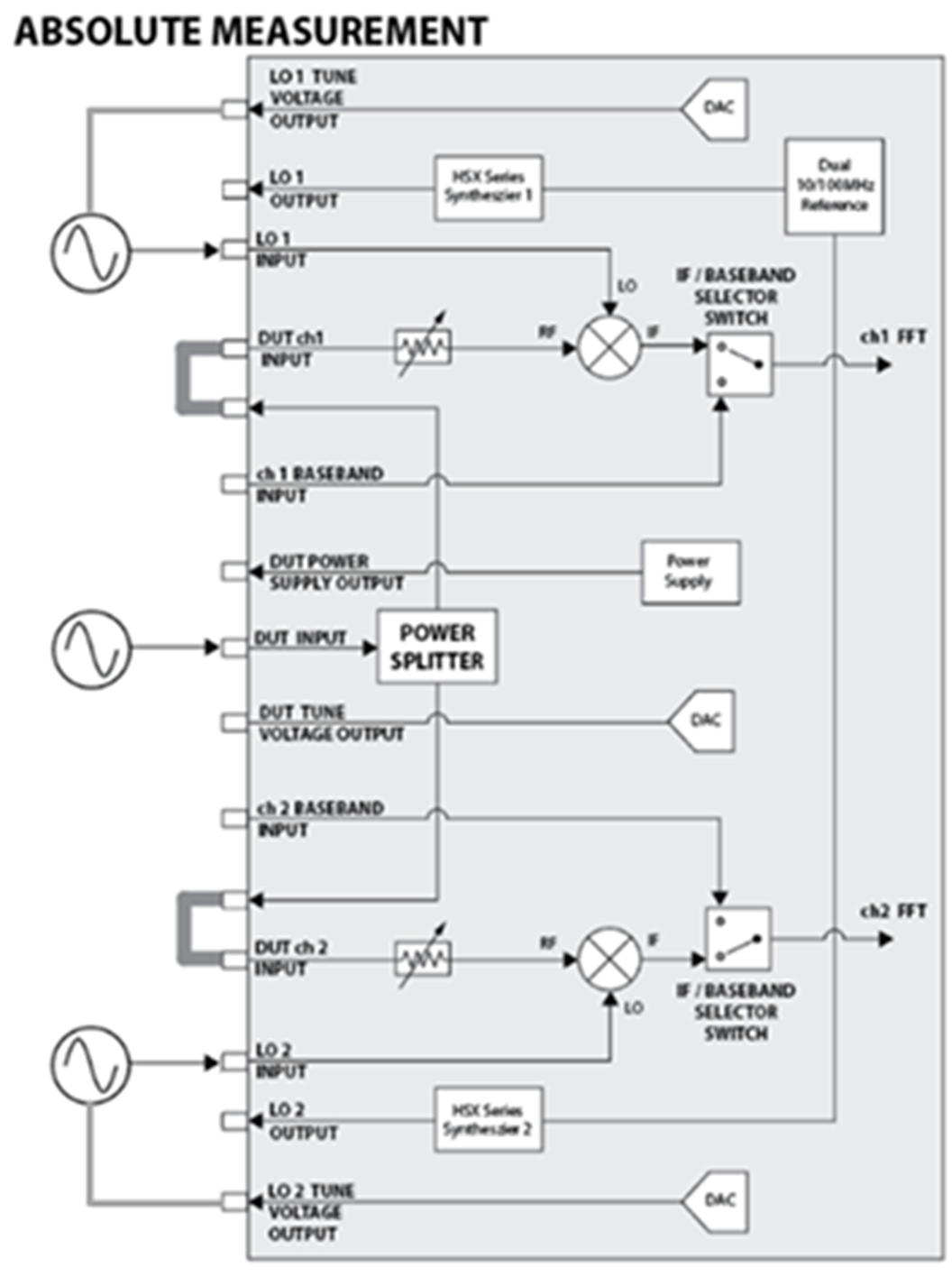 How Do You Set Up a Phase Noise Analyzer for an Absolute Phase Noise ...