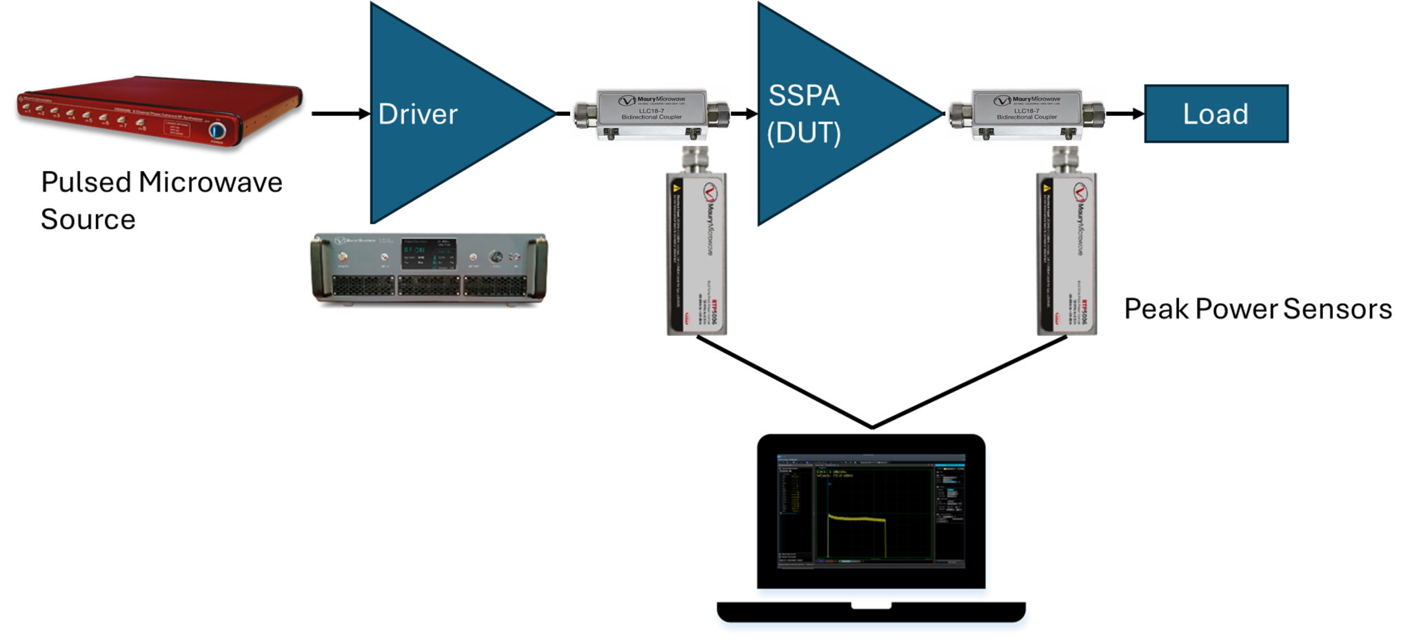 What Is Pulse Compression Radar and What’s Needed to Test It? - Maury ...
