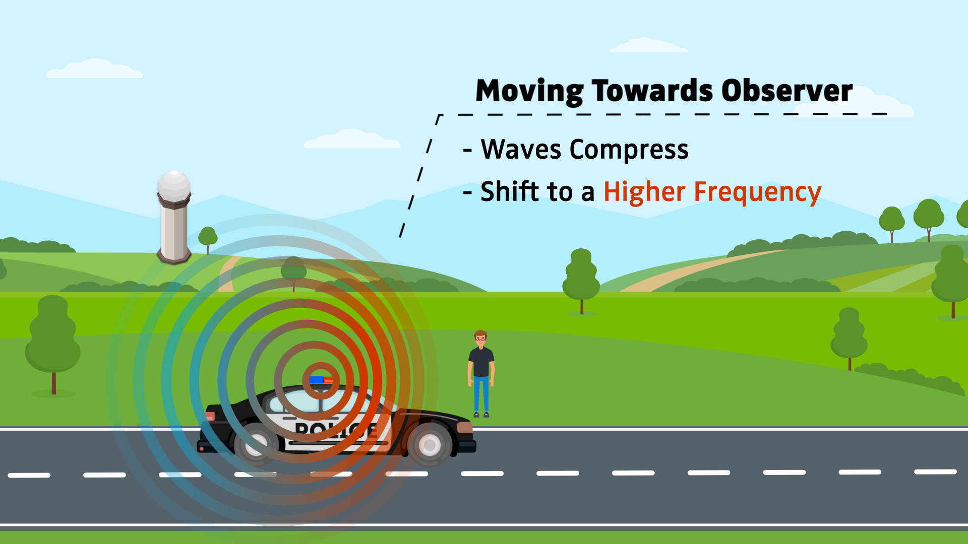 What Is the Doppler Effect & How Does Doppler Radar Use It to Gather ...