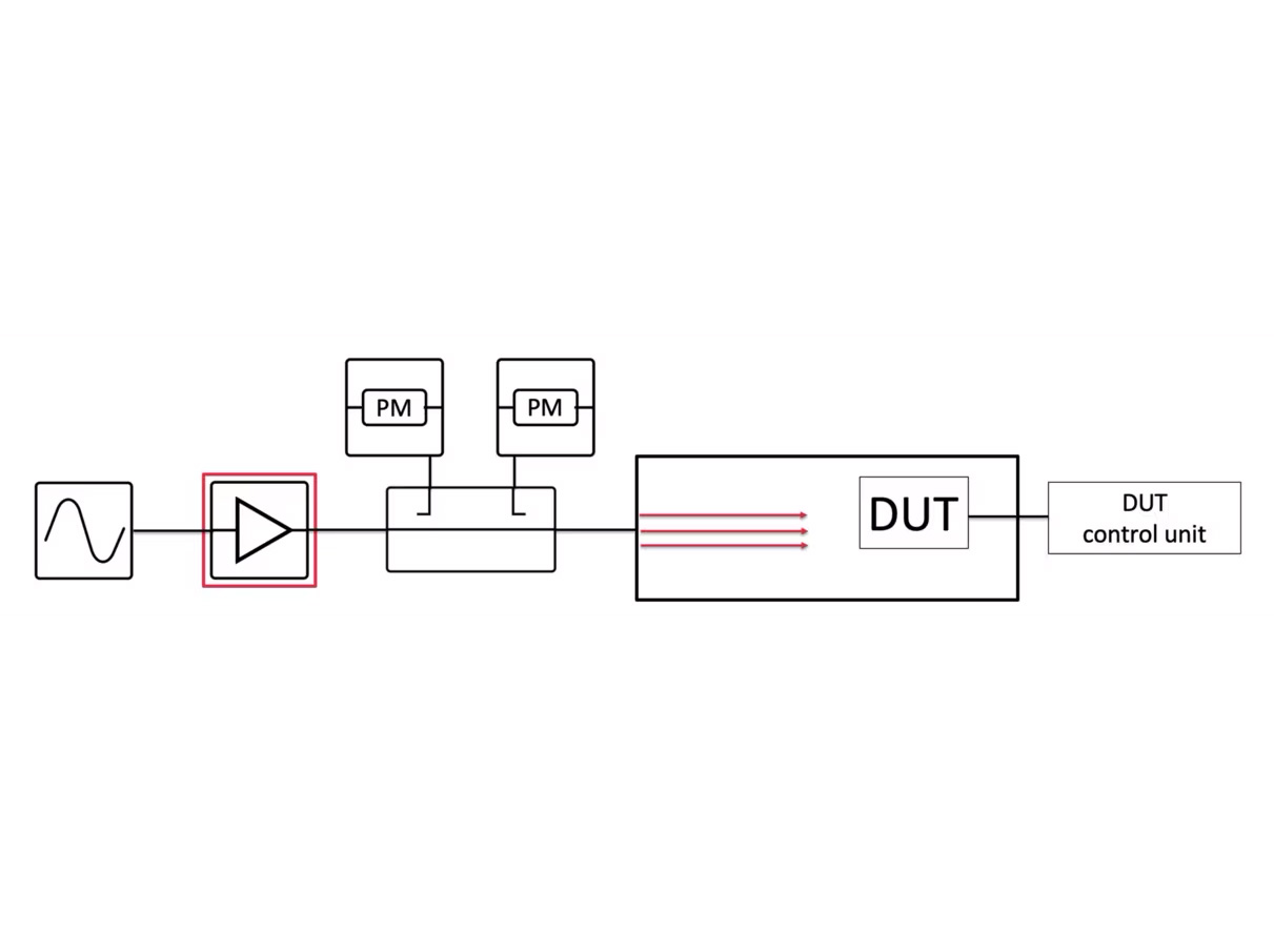 EMC Immunity Testing - Maury Microwave