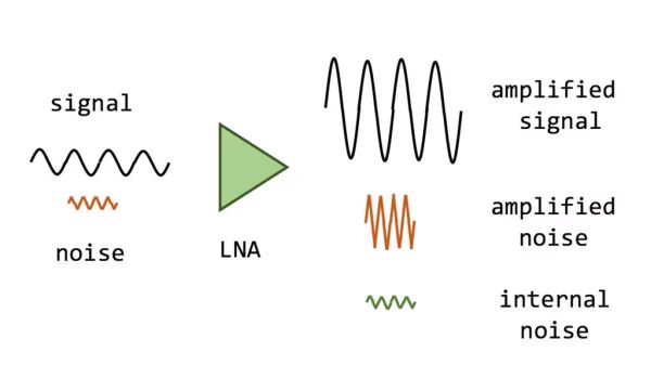 Noise Measurements - Maury Microwave