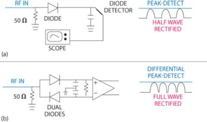 The Importance of Peak Power Measurements for Radar Systems - Maury ...