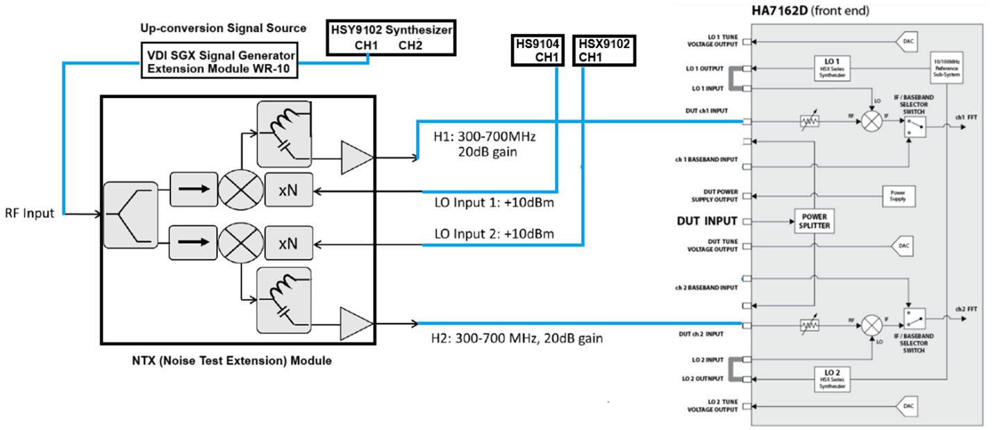 Phase Noise Analysis at Millimeter-Wave and Sub-THz Frequencies - Maury ...