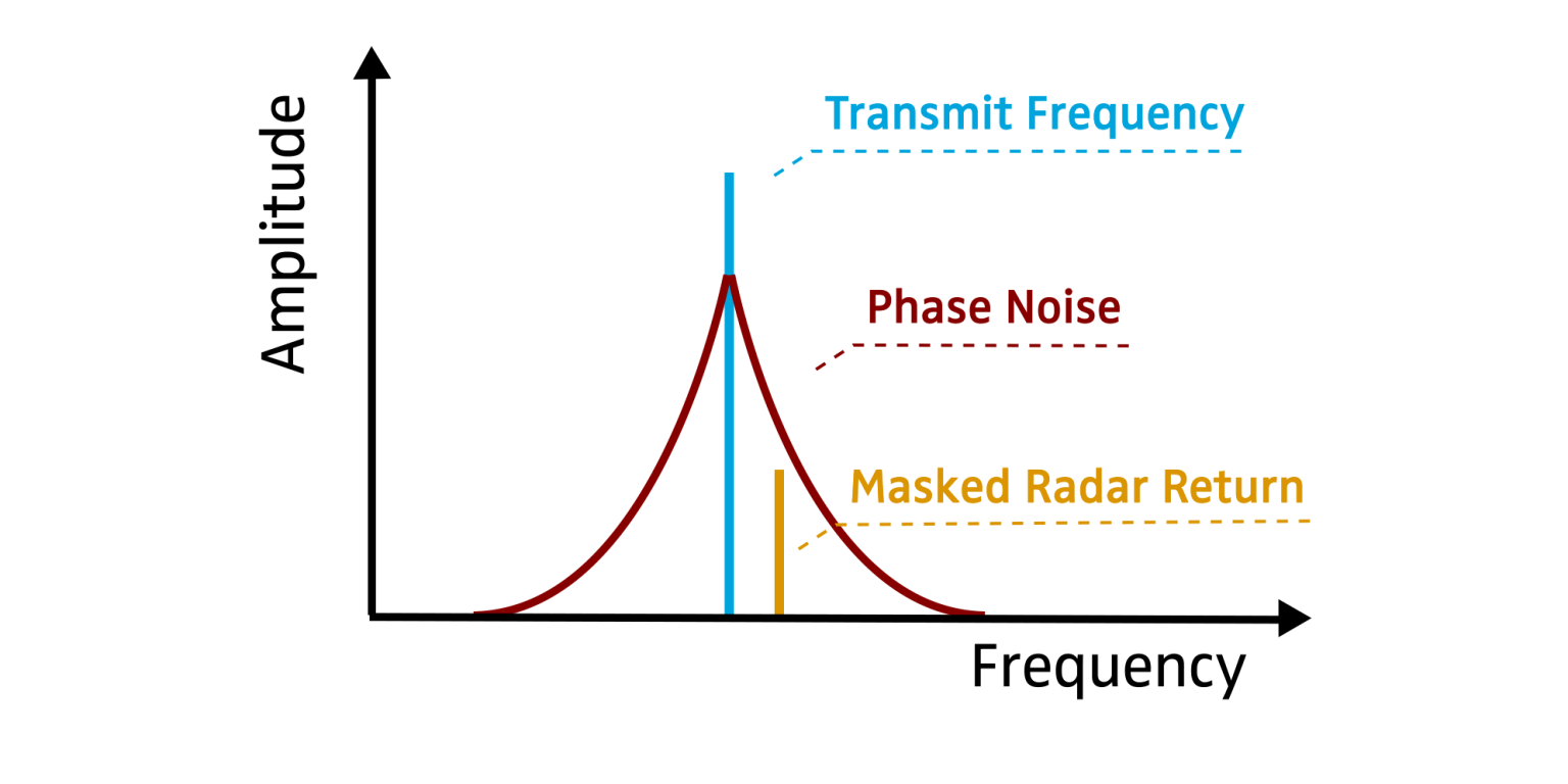What's The Difference Between Time Domain and Frequency Domain Analysis ...