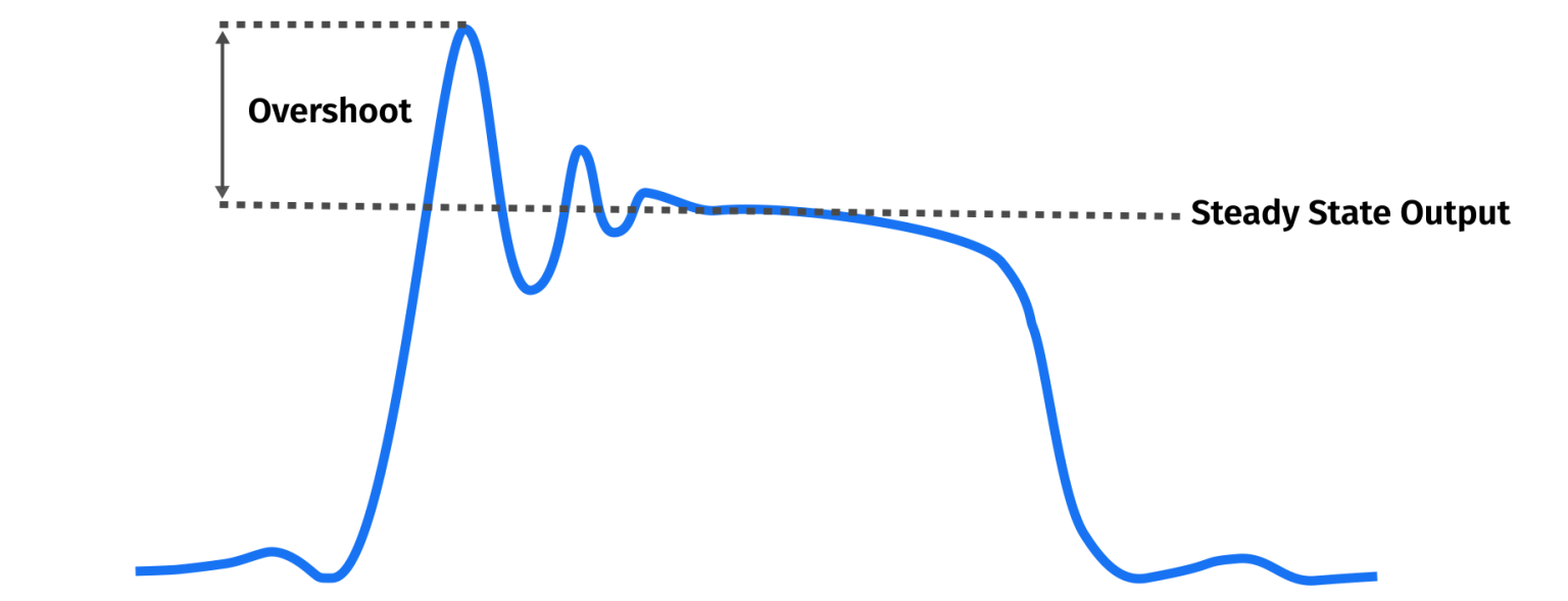Why Does Pulse Shape Matter for Radar (and How to Accurately ...