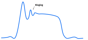 Why Does Pulse Shape Matter for Radar (and How to Accurately ...