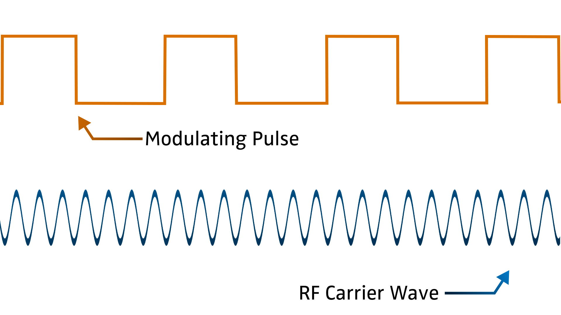 What Are Pulsed RF Signals & What Characteristics Are Most Important to ...