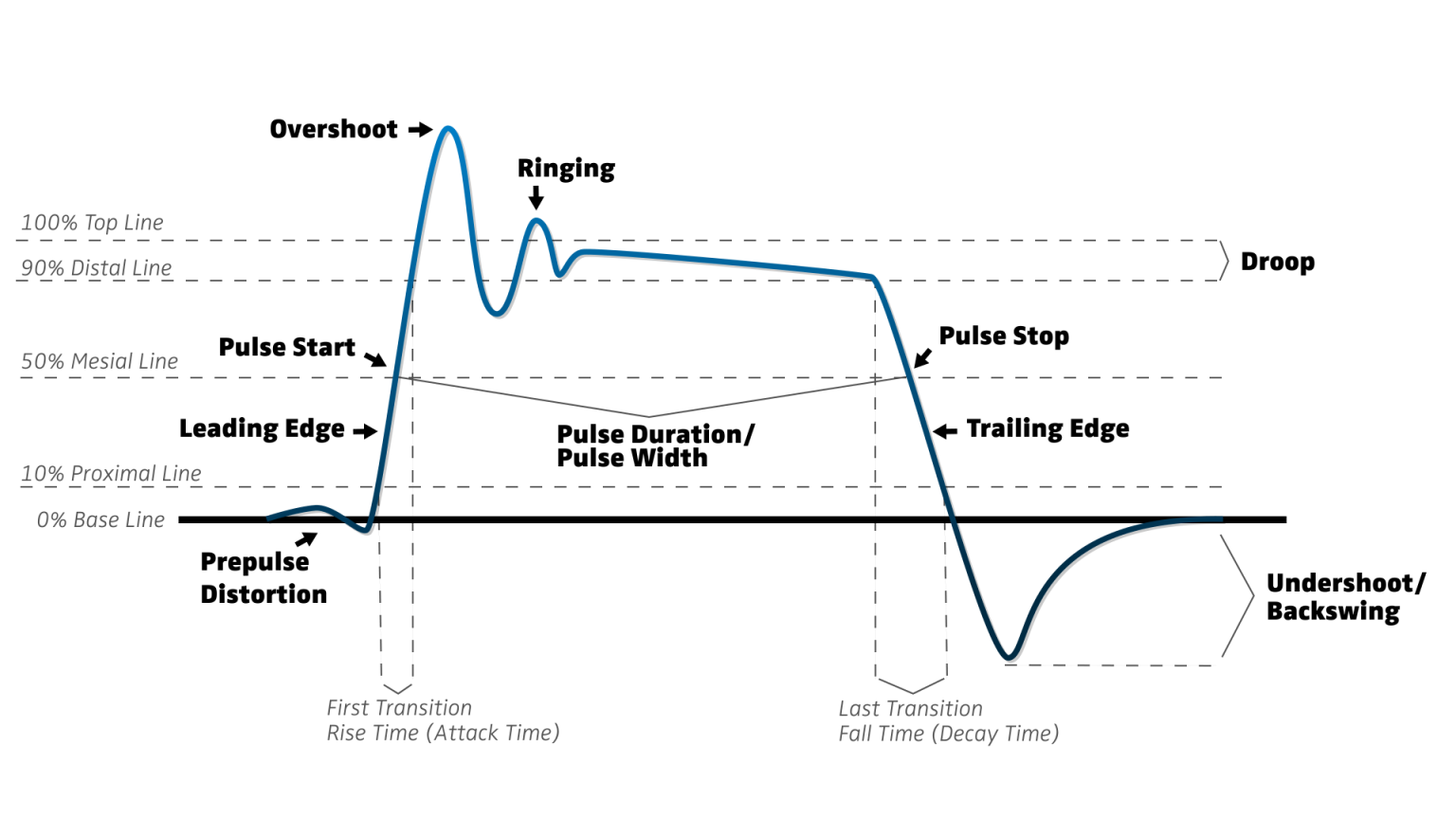 What Are Pulsed RF Signals & What Characteristics Are Most Important to ...